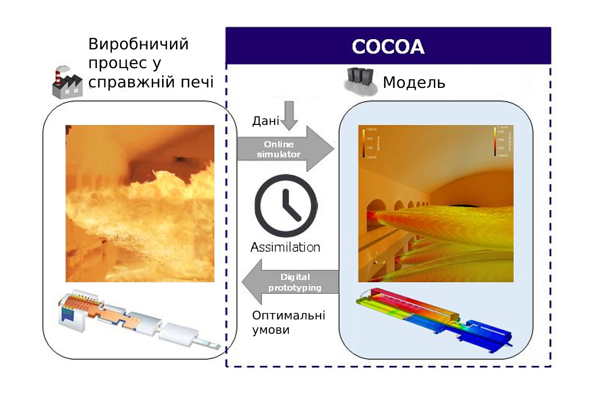 AGC simulates float furnace operation to adjust production conditions